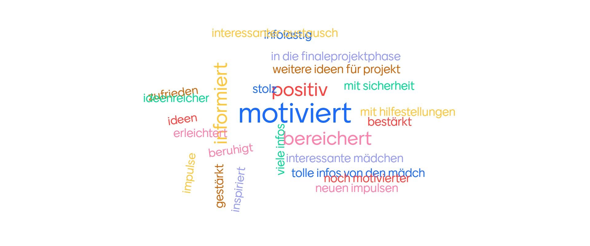 Auftakt ins neue Schuljahr - Wir stärken Mädchen Auftakt ins neue Schuljahr - Wir stärken Mädchen